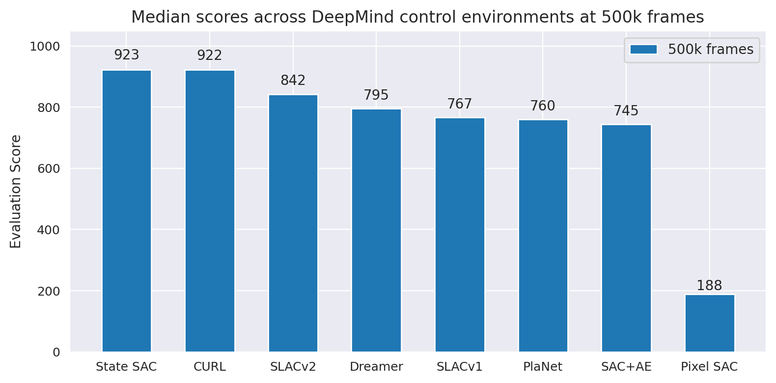 CURL: Contrastive Unsupervised Representations for Reinforcement Learning